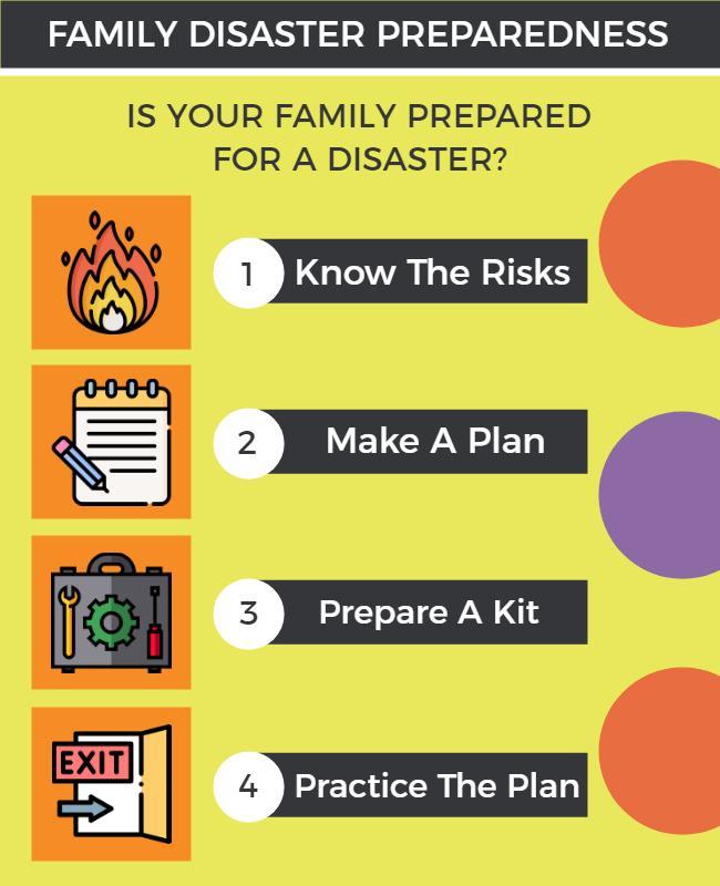 Bright Yellow Family Disaster Preparedness Checklist Poster Template