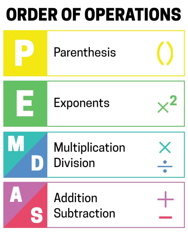 Colorful Educational Order of Operations Math Poster Template
