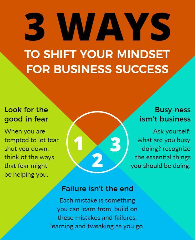 Colorful Mindset Shift for Business Success Poster Template