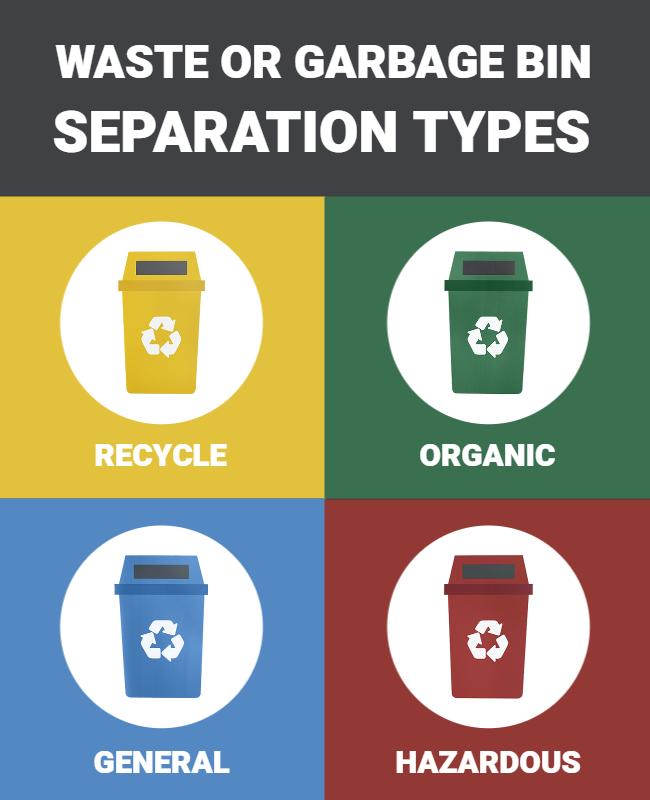 Colorful Waste Separation Guidelines for Recycling Poster Template