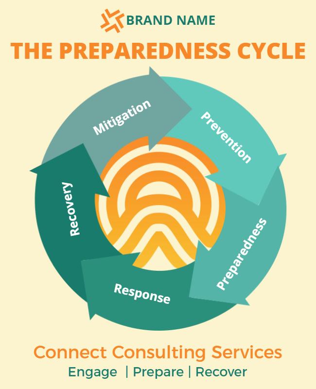 Cyclic Green Preparedness Framework for Consulting Services Poster Template