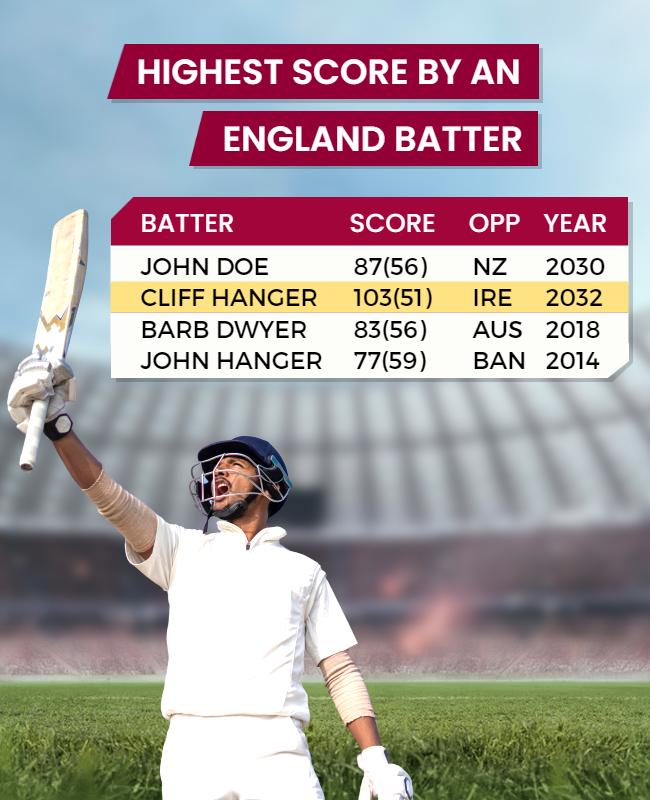 Dynamic Cricket Statistics Highlighting England Batters Poster Template