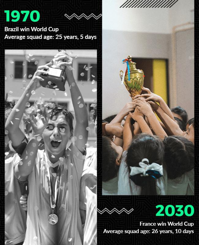 Dynamic Dual Timeline World Cup Victory Celebration Poster Template