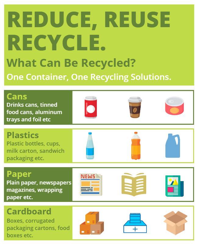 Eco-Friendly Green Reduce Reuse Recycle Information Poster Template