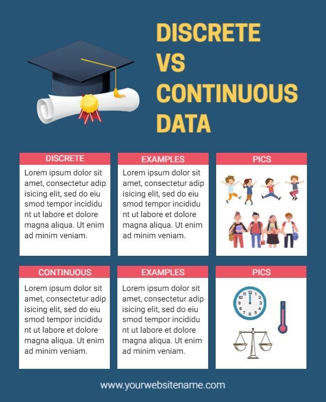 Educational Comparison of Discrete vs Continuous Data Poster Template