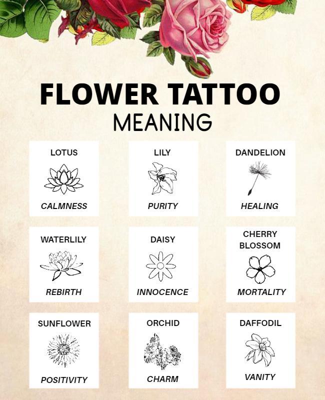 Elegant Floral Design with Flower Tattoo Meanings Poster Template