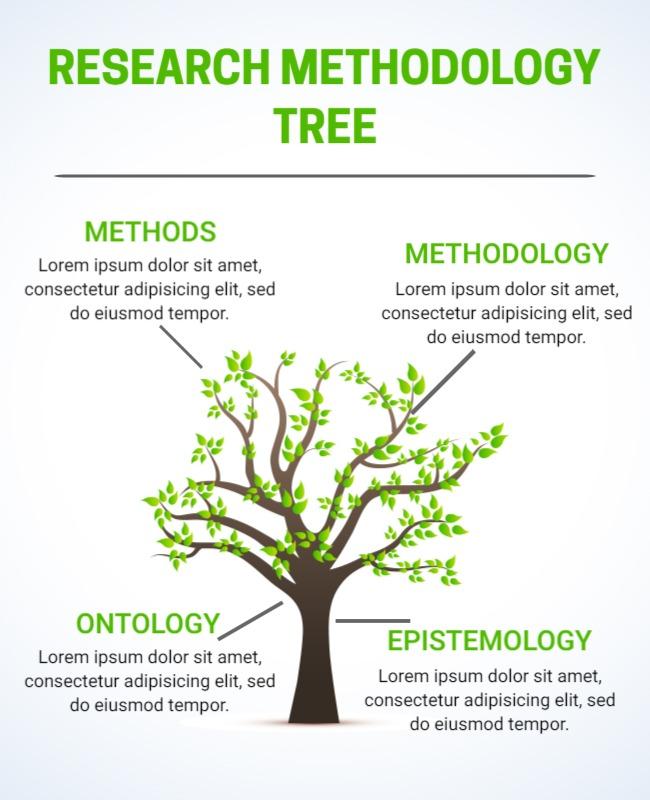 Green Tree Diagram of Research Methodology Poster Template