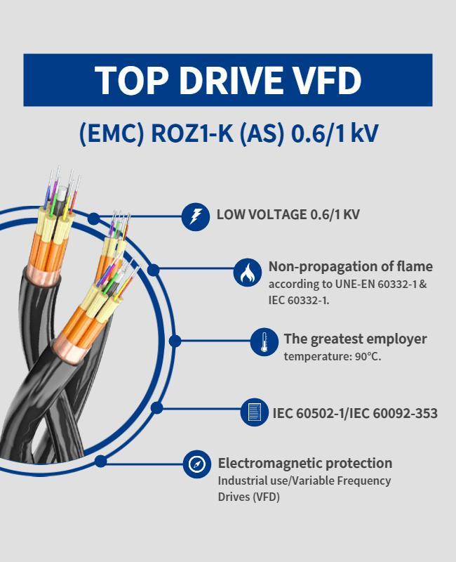 Industrial Low Voltage Electrical Cable Specifications Poster Template