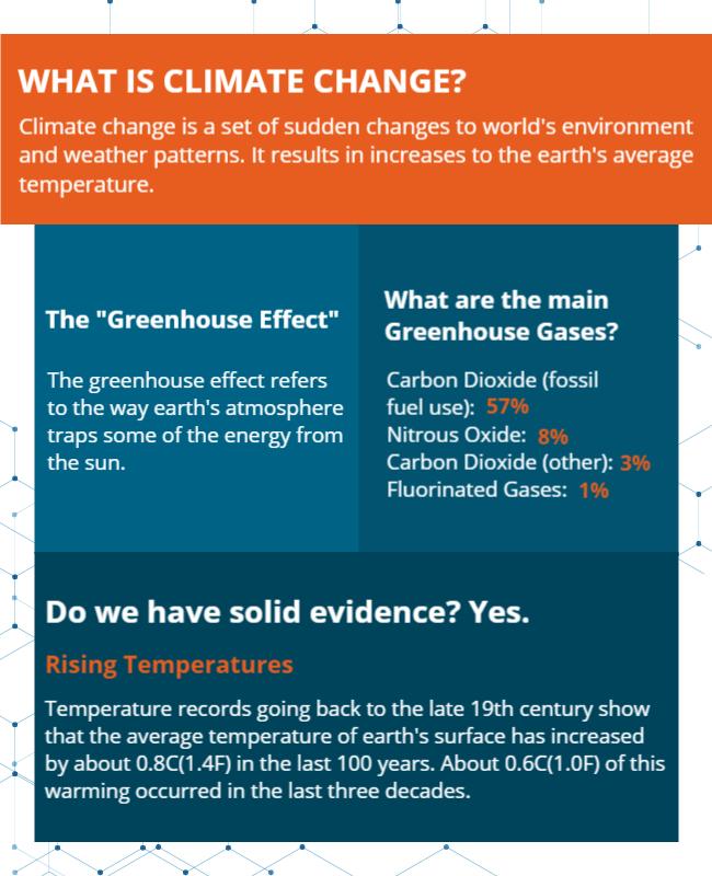 Informative Blue Climate Change Education Awareness Poster Template