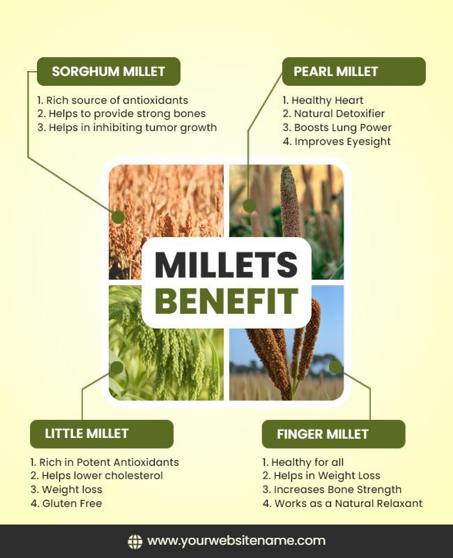 Nutritional Benefits of Various Millets Health Guide Poster Template