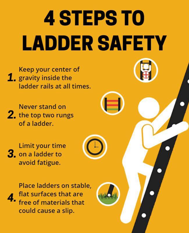 Safety Yellow Informative Ladder Safety Guidelines Poster Template