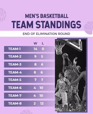 Basketball Poster Templates | Free to Customize & Easily Download